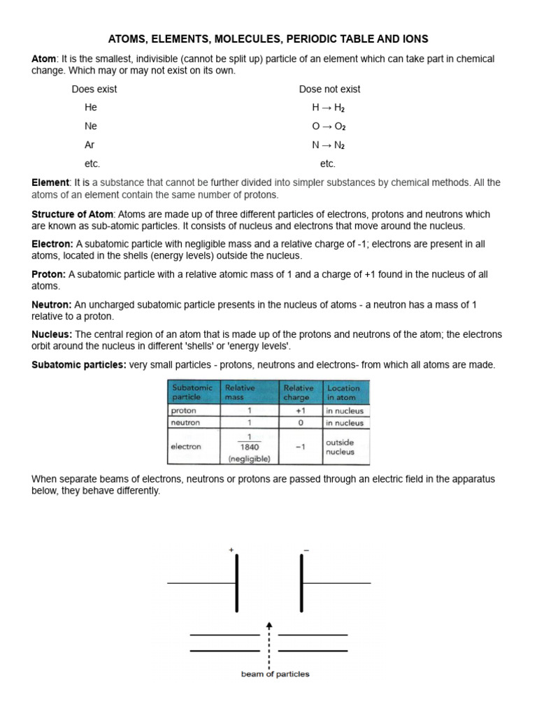 Atoms, Molecules, and Ions Overview | PDF | Ion | Atoms