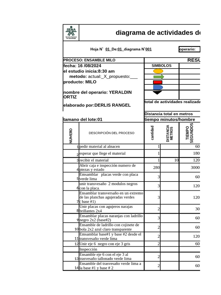 Dap de Ensamble de Milo | PDF