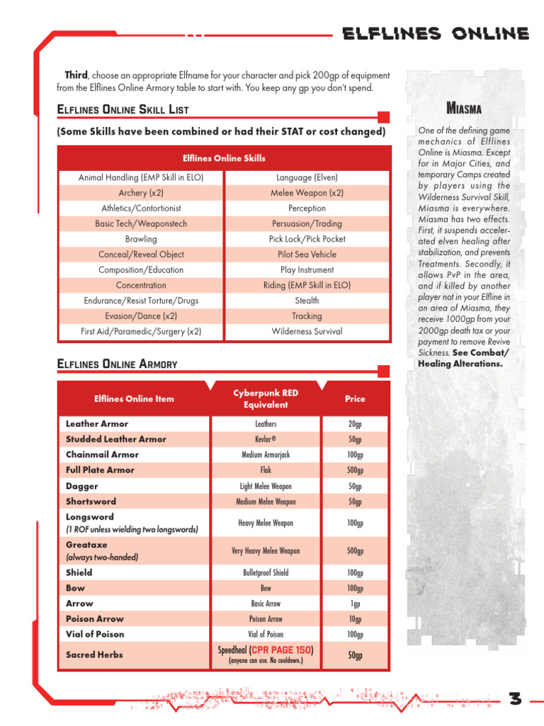 ElflinesOnline | PDF | Armour