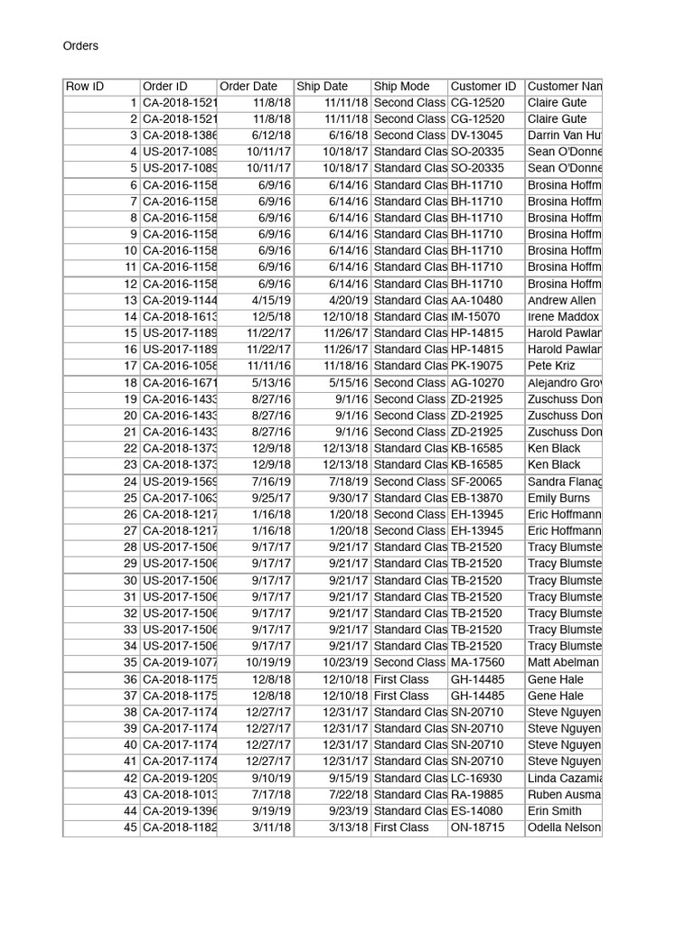 Superstore Order Data Overview | PDF