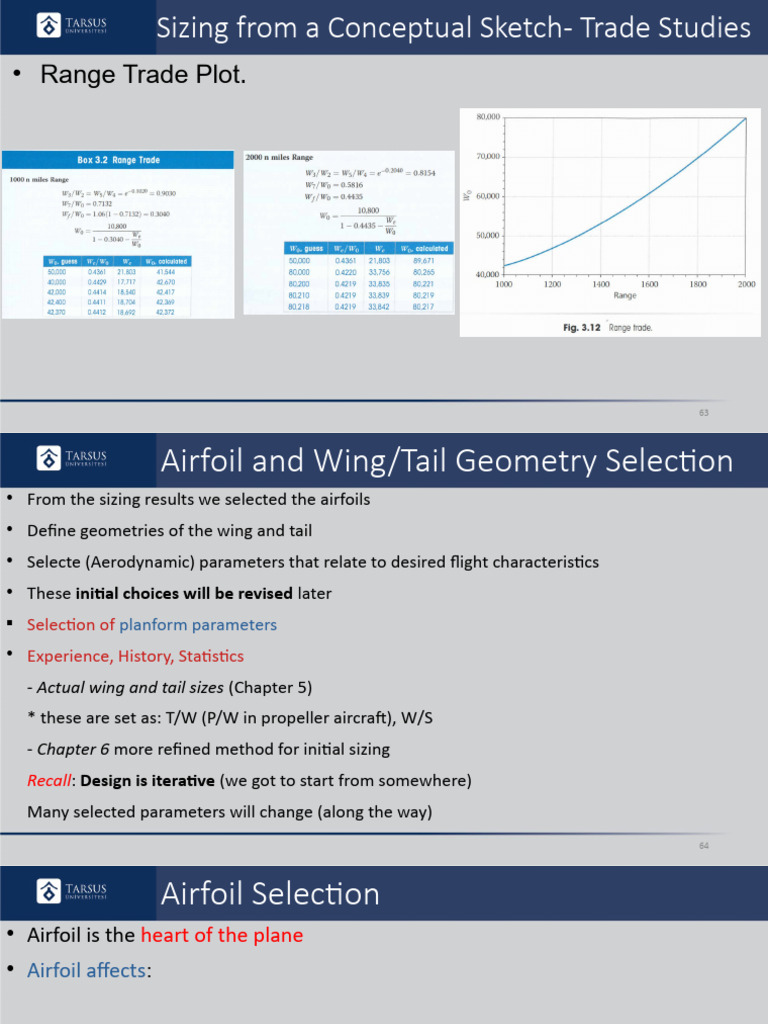 AE 401 Aircraft Design I Process Overview 11122023_rearranged | PDF ...