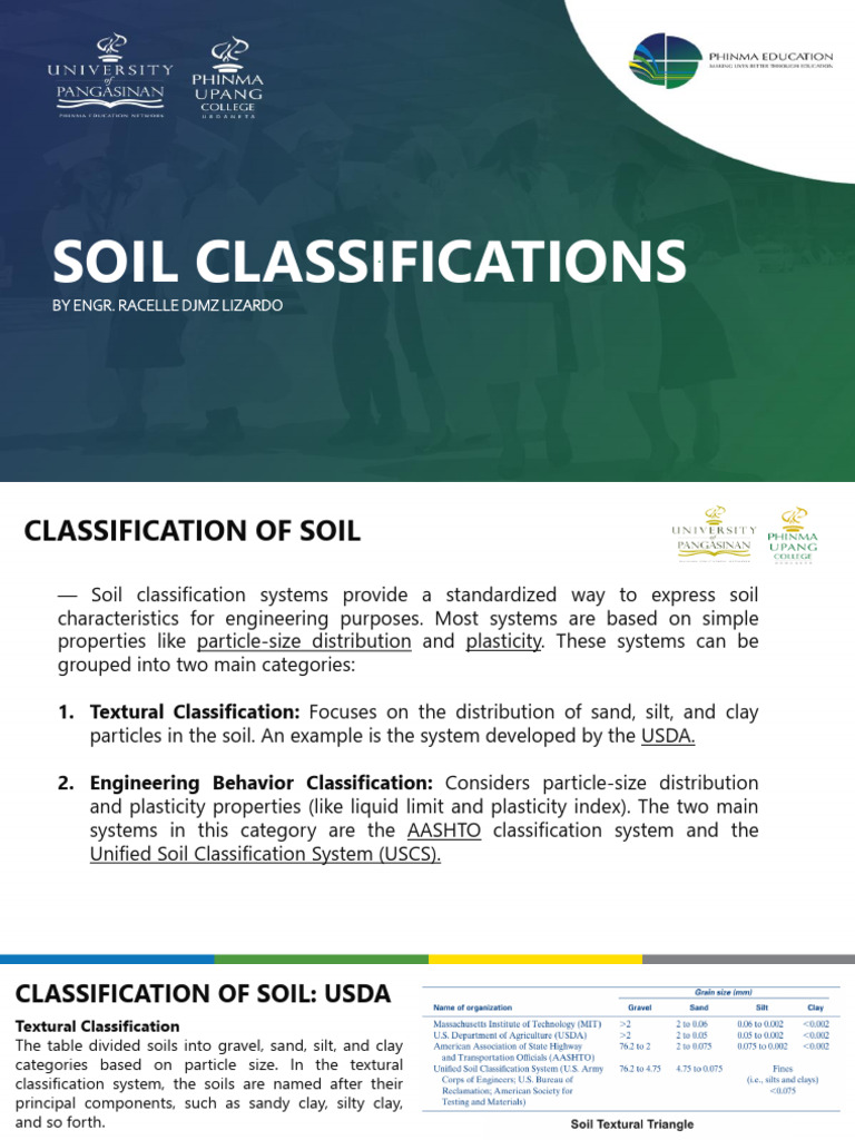 Soil Classification | PDF | Silt | Sand