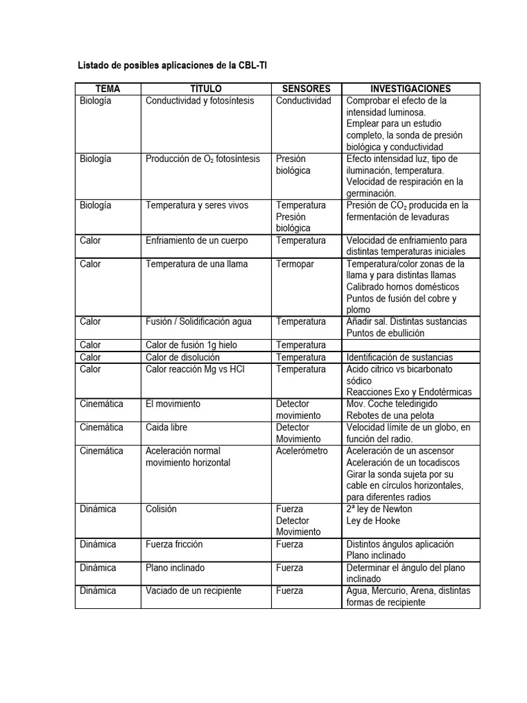 Listado de Posibles Aplicaciones de La CBL 1 | PDF | Fuerza | Calor