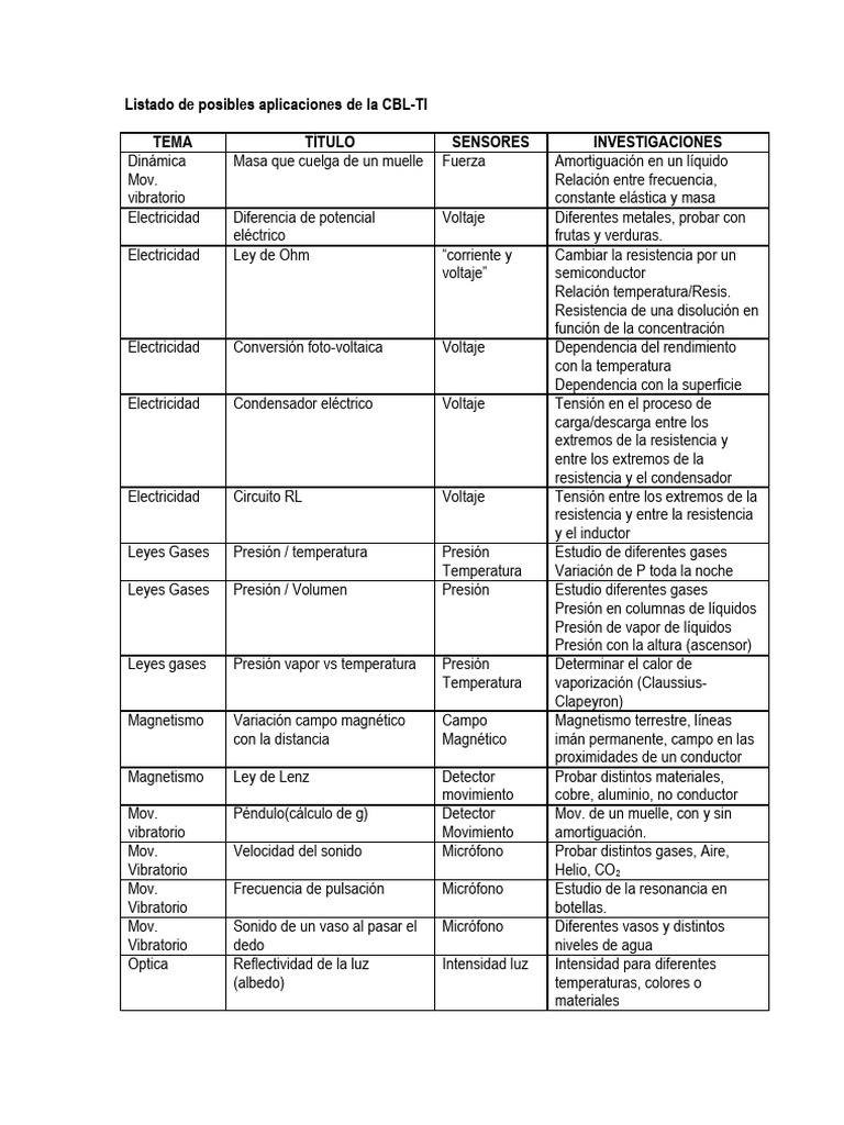Listado de Posibles Aplicaciones de La CBL 2 | PDF | Electricidad | voltaje