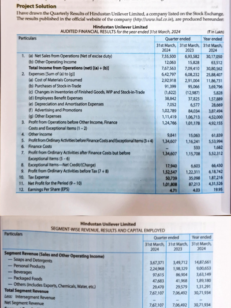 Project 2 - Accounts 2024 | PDF | Expense | Inventory