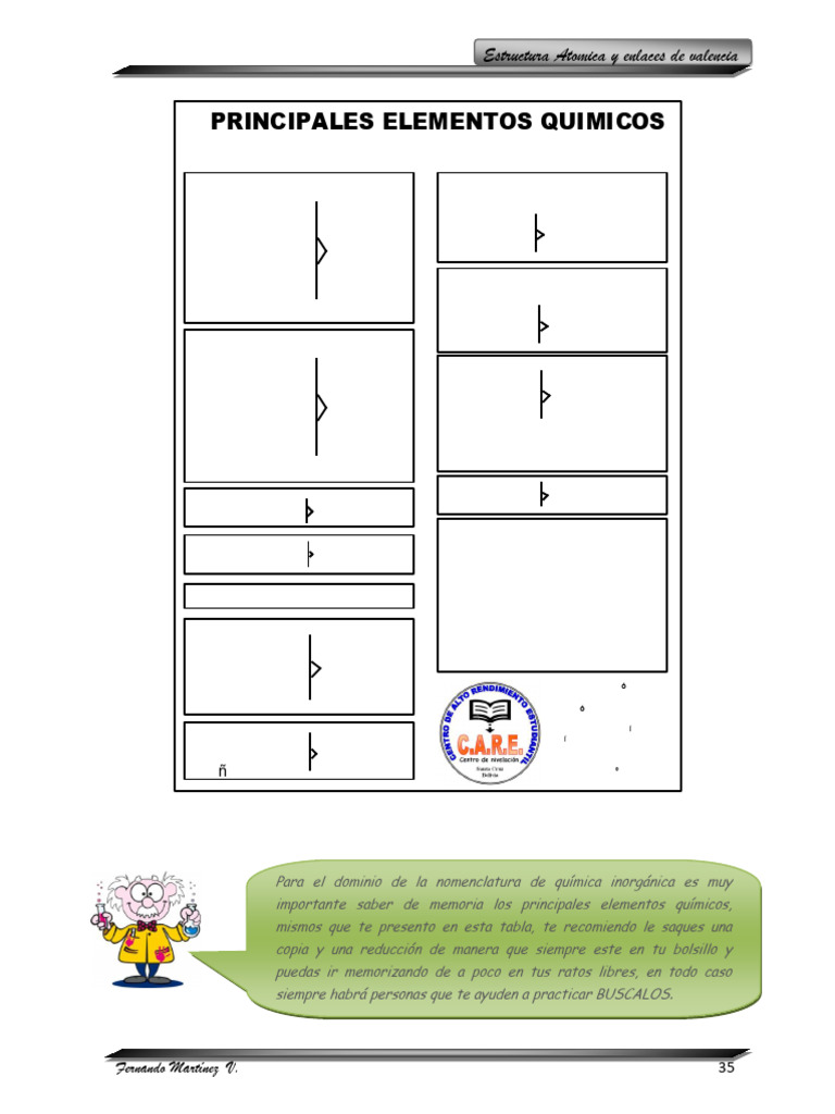 Principales elementos químicos | PDF | Elementos químicos | Sustancias químicas