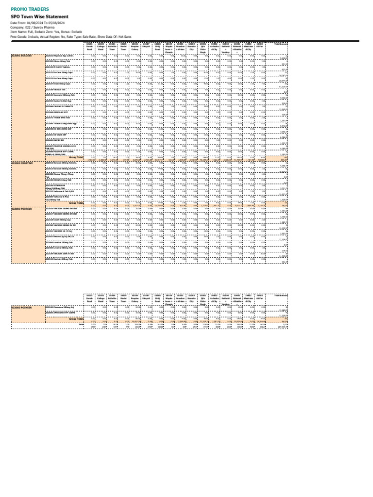 Area wise Sale Statement | PDF