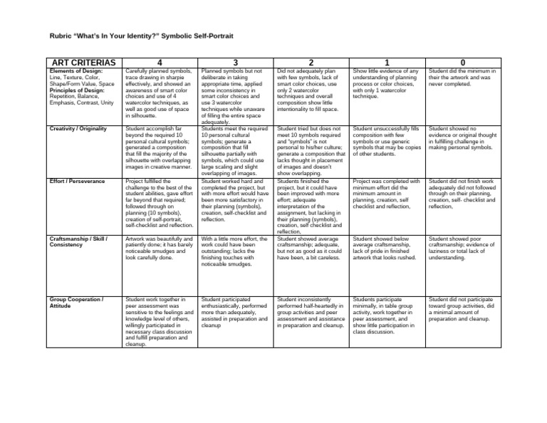 Dang Symbolic Self Portrait Rubric | PDF | Composition (Visual Arts ...