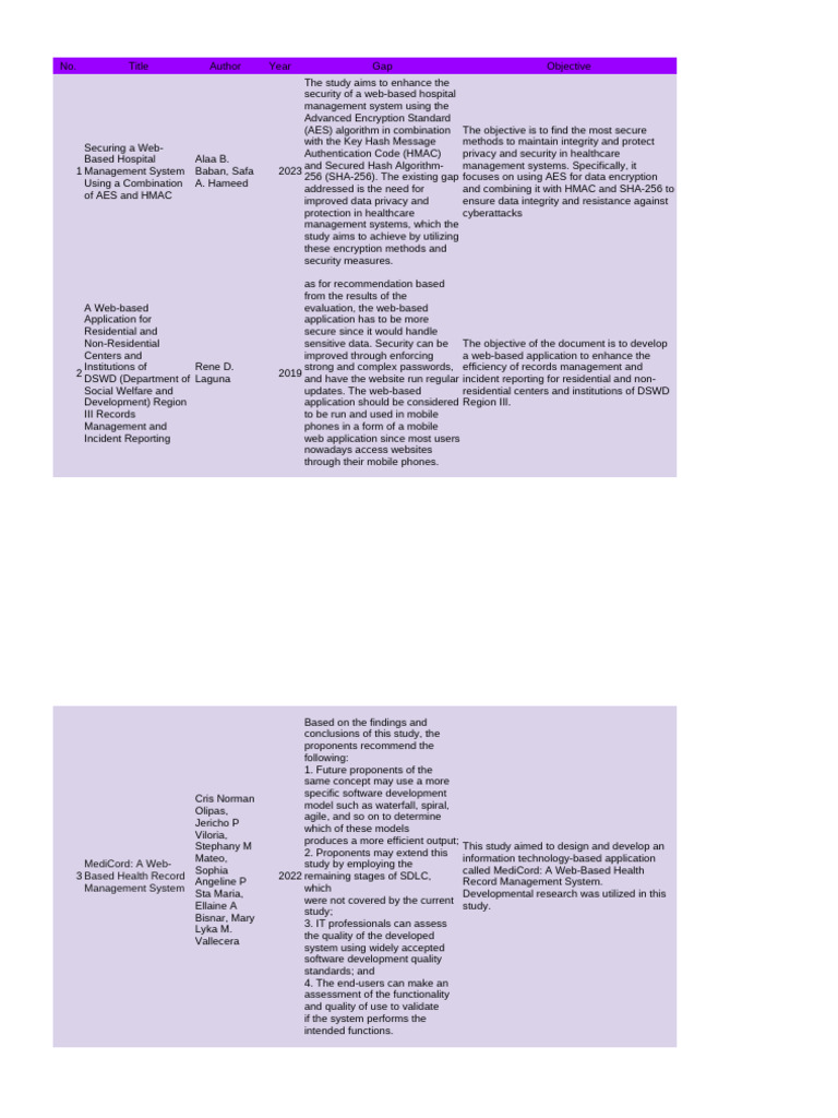 RRL | PDF | Encryption | Security