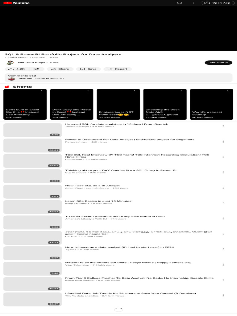 SQL & PowerBI Portfolio Project For Data Analysts - YouTube | PDF ...
