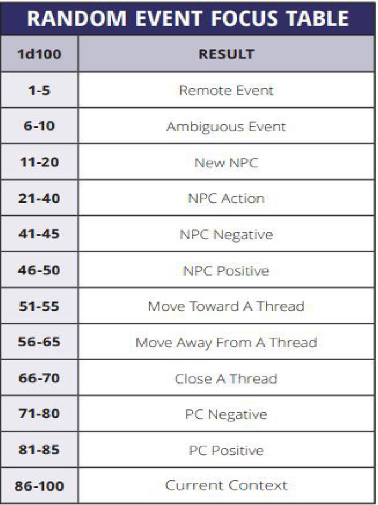 Random Event Focus Table | PDF