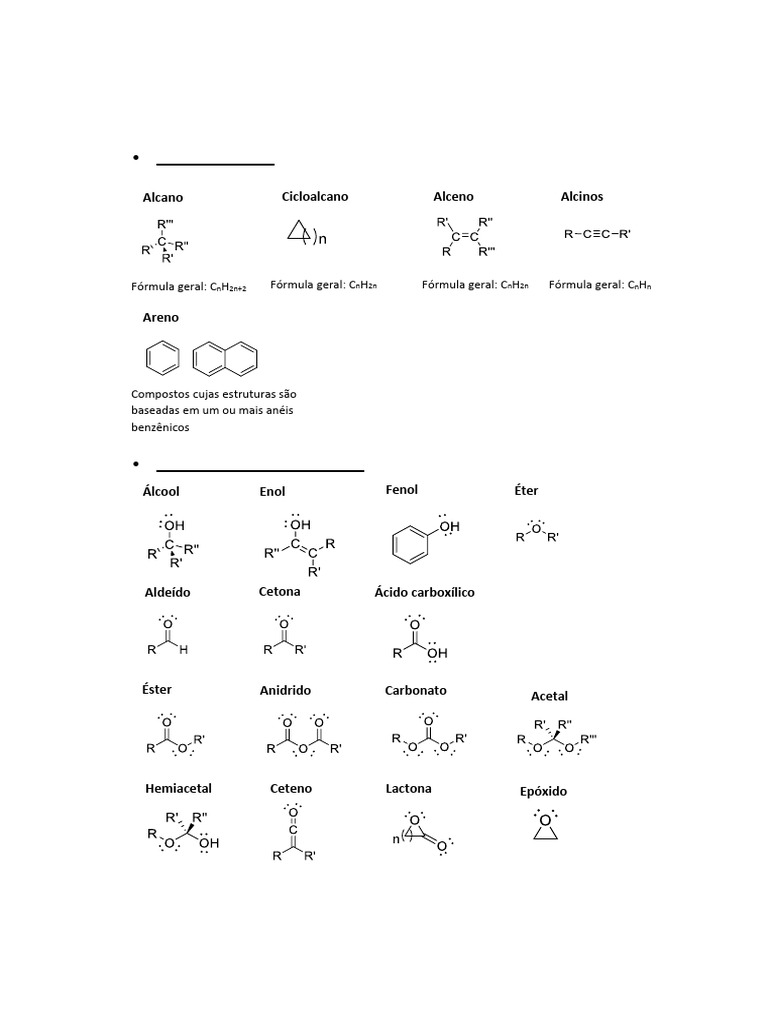 Aula 04 - Grupos Funcionais - Material Complementar | PDF