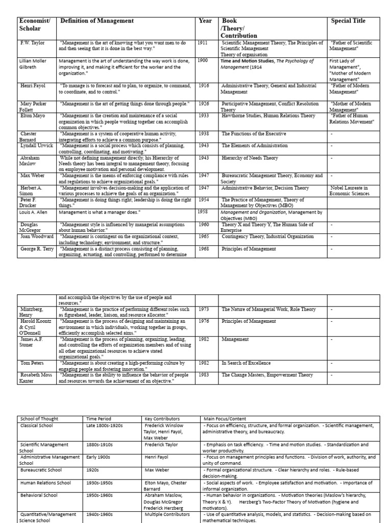 Famous Economists and Their Work | PDF | Motivation | Motivational