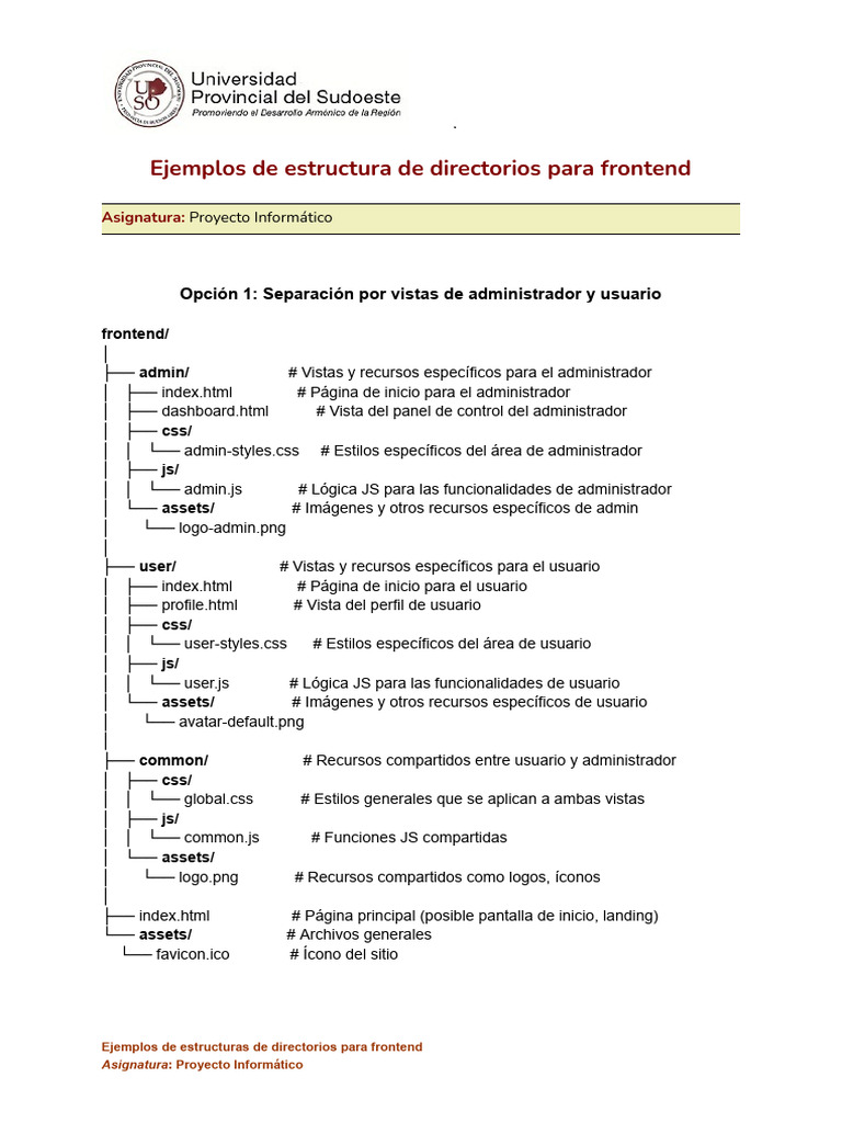 Ejemplos de Estructuras de Directorios para Frontend - Proyecto Informático 2024 | PDF ...