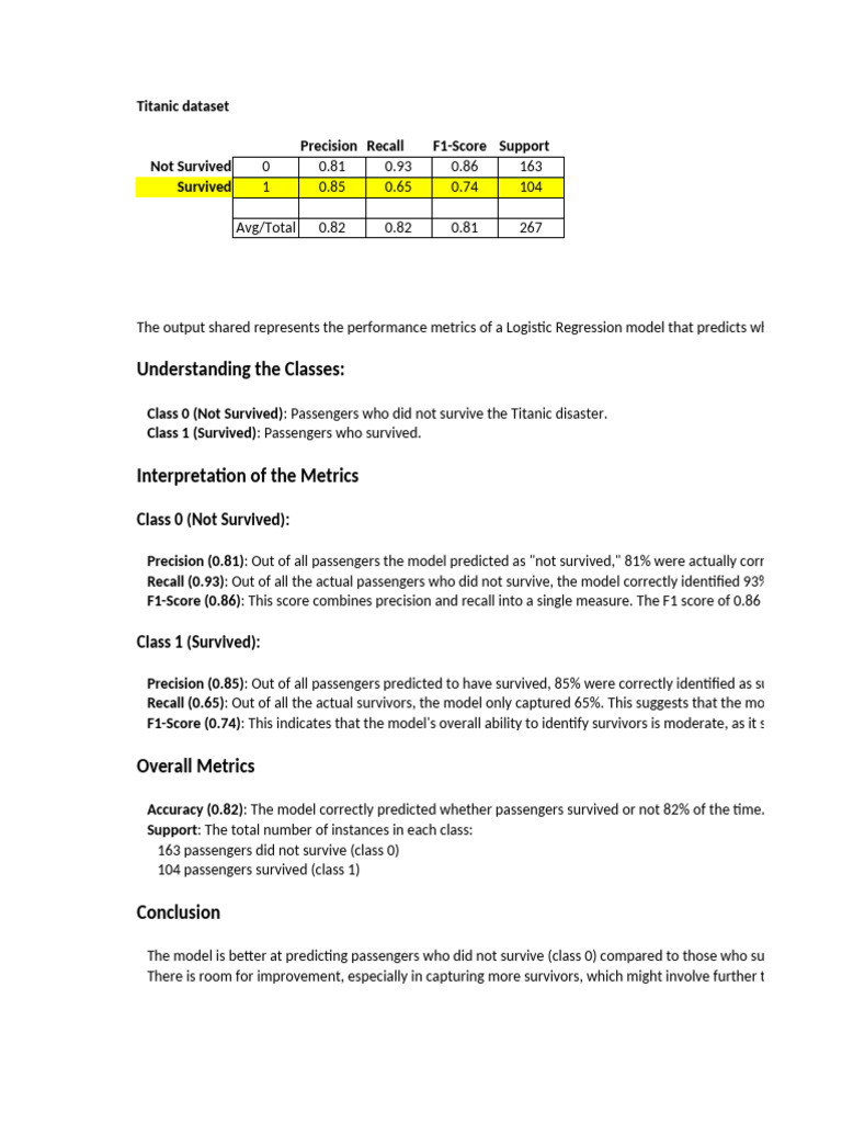 Logistic Regression Output Results BOTH | PDF | Cognitive Science | Applied Mathematics