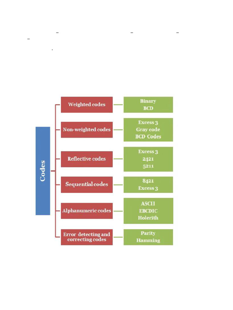 Overview of 2421 Binary Code | PDF | Logic Gate | Ascii