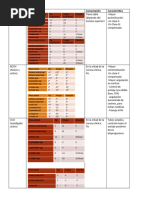 Prescripción de Torque Con Técnica MBT | PDF | Ramas de Odontología