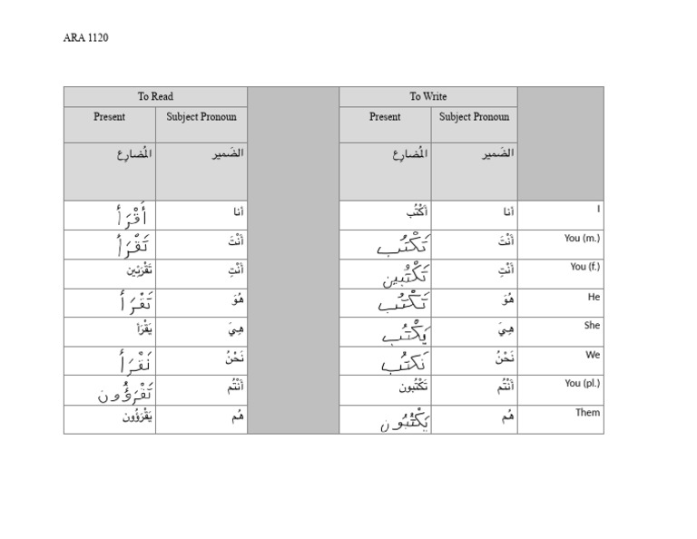 Verb Charts - Blank - To Read, To Write - Partially Filled 2 | PDF