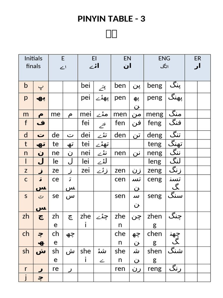 0.3 URDU PINYIN TABLE 3 | PDF
