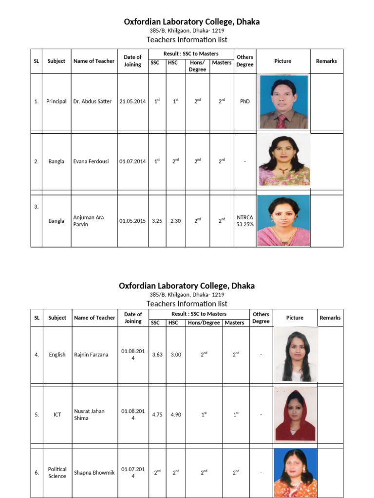 Teachers Directory | PDF