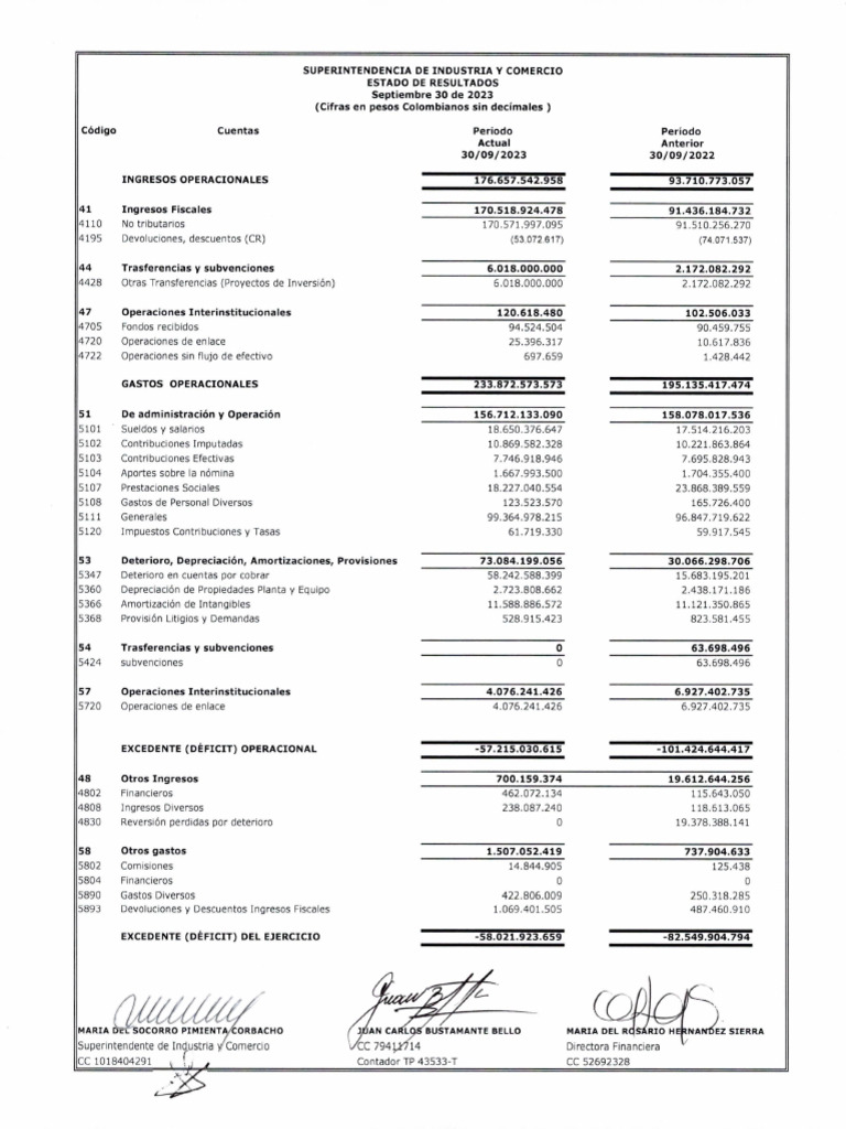 Estado de Resultados a Septiembre 2023 | PDF | Economias | Dinero