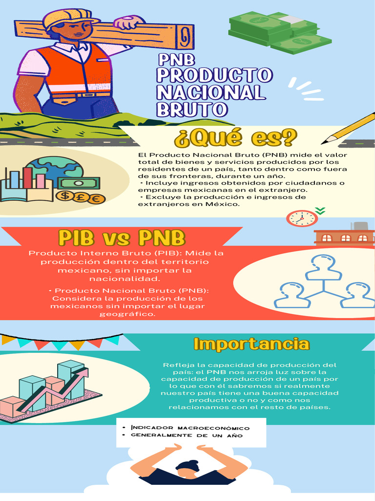 Definición y Importancia del PNB | PDF | Finanzas y dinero