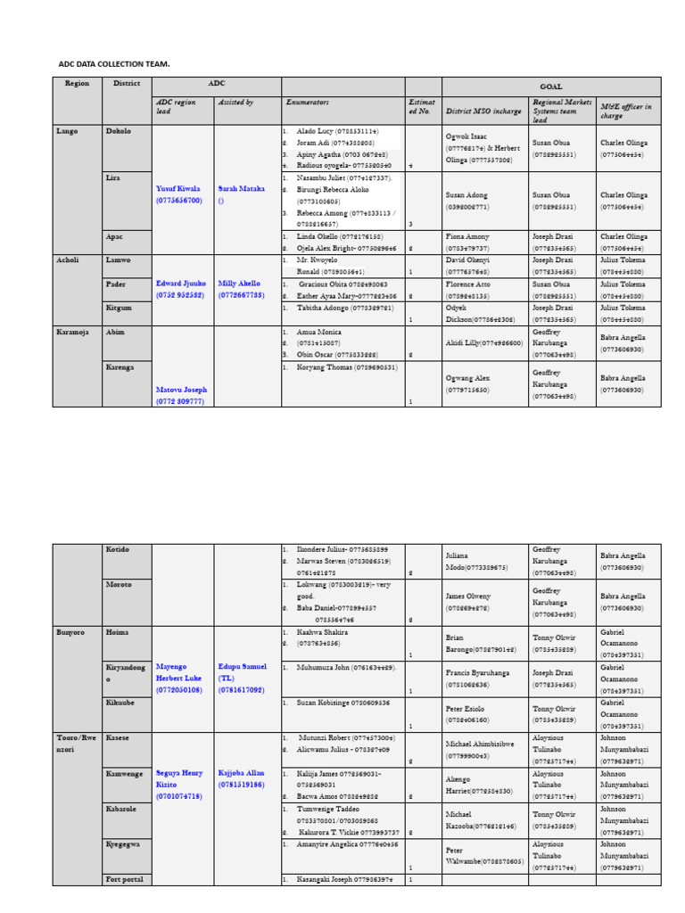Data Collection Team | PDF