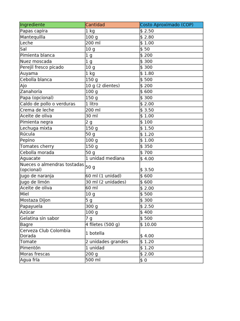 Lista de Ingredientes y Costos COP | PDF