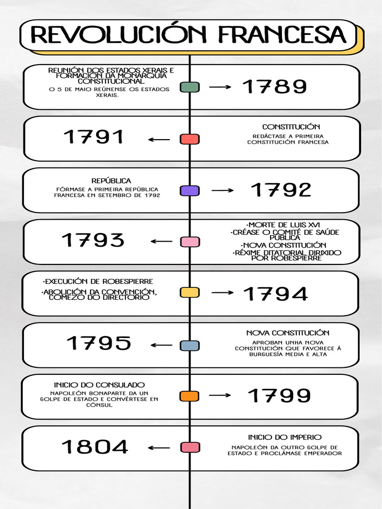 Infografia Línea Del Tiempo Historia Timeline Doodle Multicolor PDF | PDF