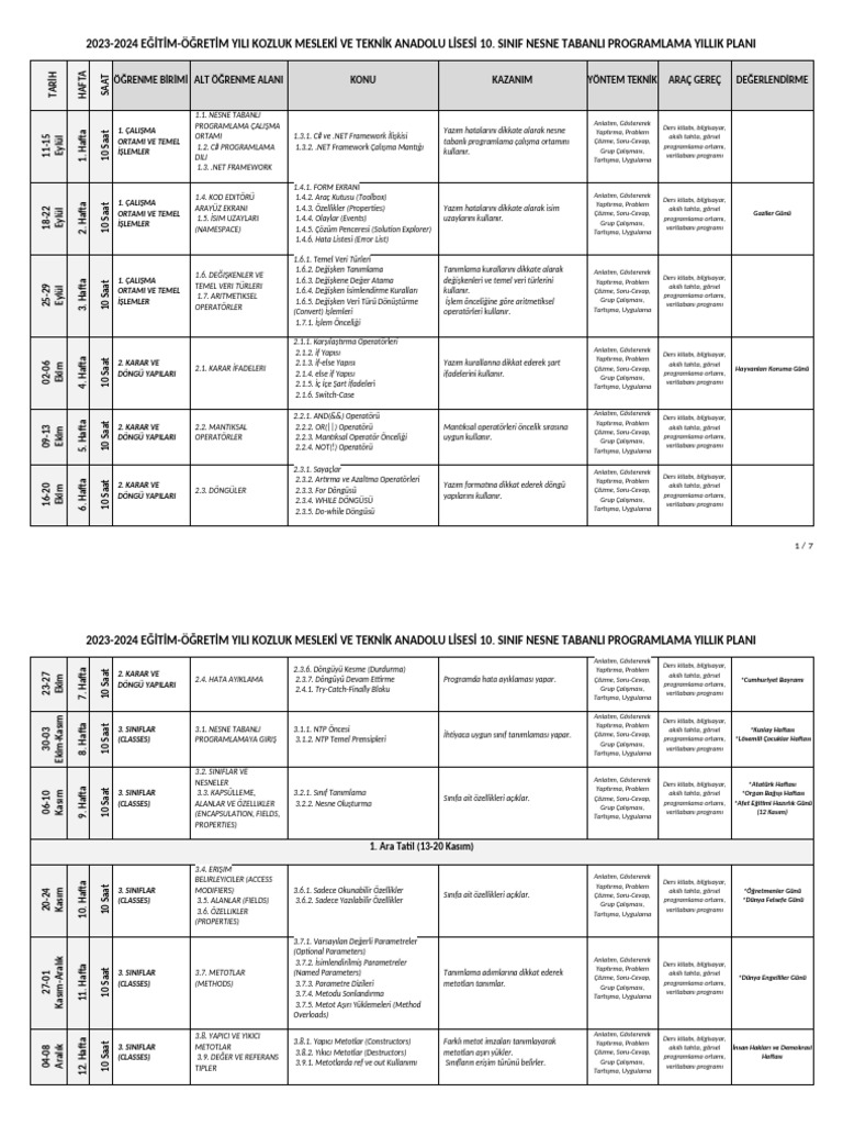 10 Sinif Nesne Tabanli Programlama Songul Polat Yillik Plan ... 10 Sinif Nesne Tabanli Programlama Songul Polat Yillik Plan ...