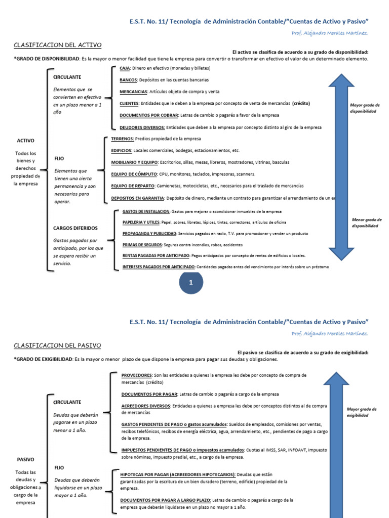 ESQUEMAS DE ACTIVO Y PASIVO (DISPONIBILIDAD Y EXIGIBILIDAD)-1 | PDF | Bancos | Dinero