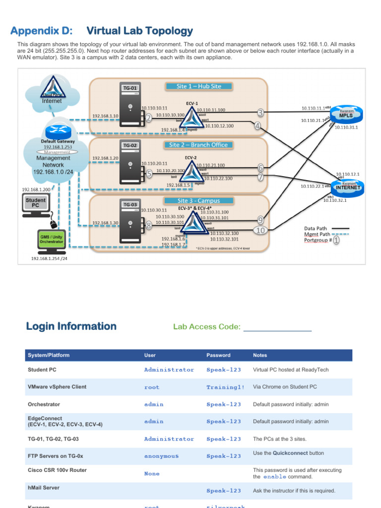 DST - 8.10.x.v1.2 - Lab Topology | PDF | Computers