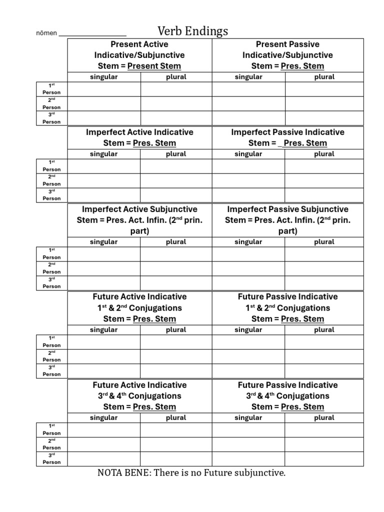 Verbs - Endings & Translation Practice | PDF | Perfect (Grammar ...