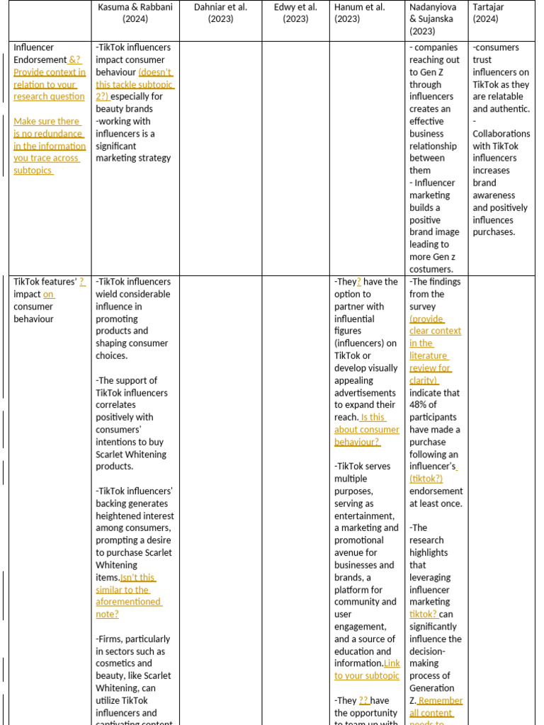 CHRISTINA ABRAHMIAN 60505 Assignsubmission File Matrix-TiktokMarketing | PDF | Brand | Marketing
