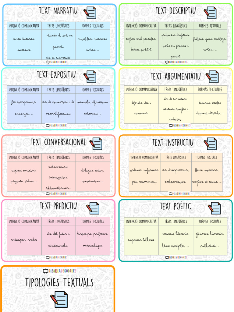 Tipologies Textuals Catalã | PDF