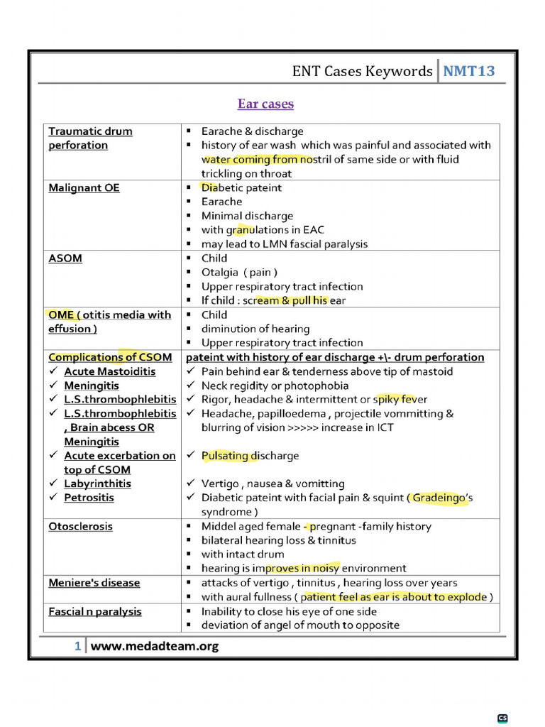 ENT Cases - Keywords - Medadteam | PDF