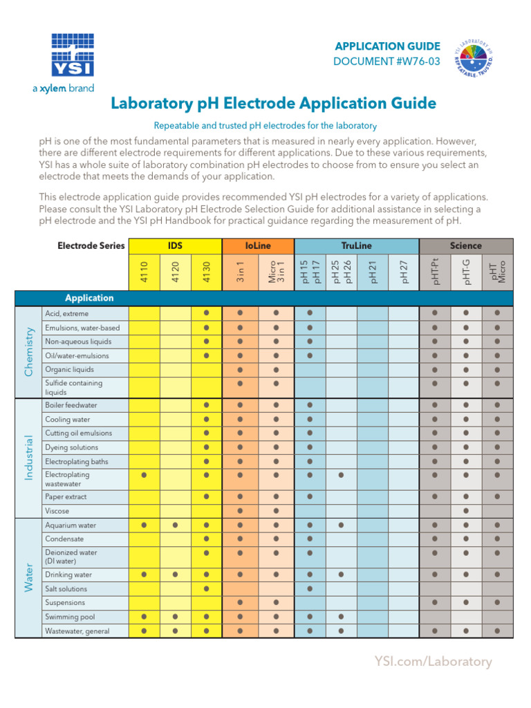 Ysi Lab PH Electrode Application Guide w76!03!0815 | PDF | Ph