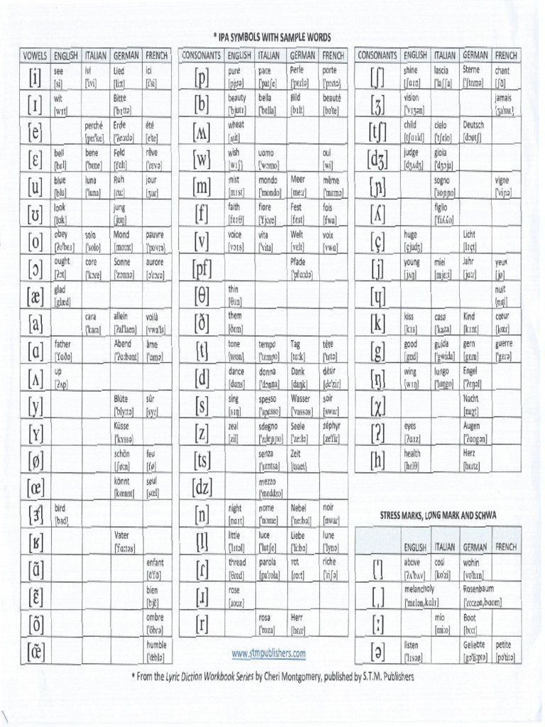 IPA Symbols C. Montgomery | PDF