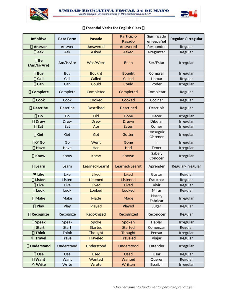 ? Essential Verbs for English Class ? | PDF | Linguistic Typology ...