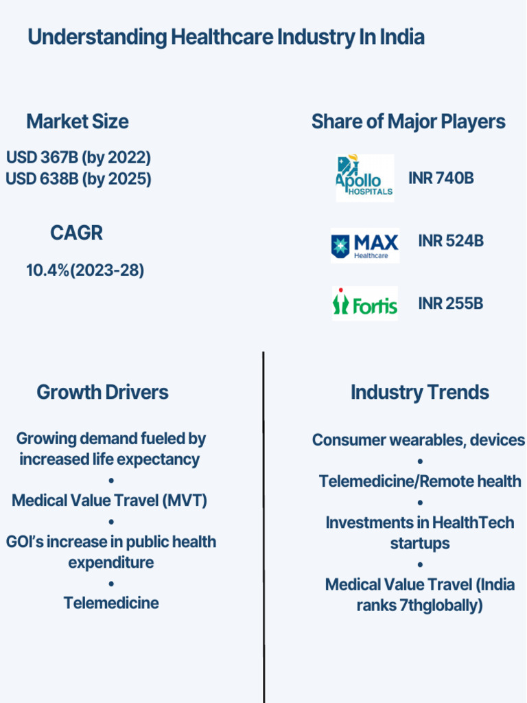 Growing Demand Fueled by Increased Life Expectancy - Medical Value ...
