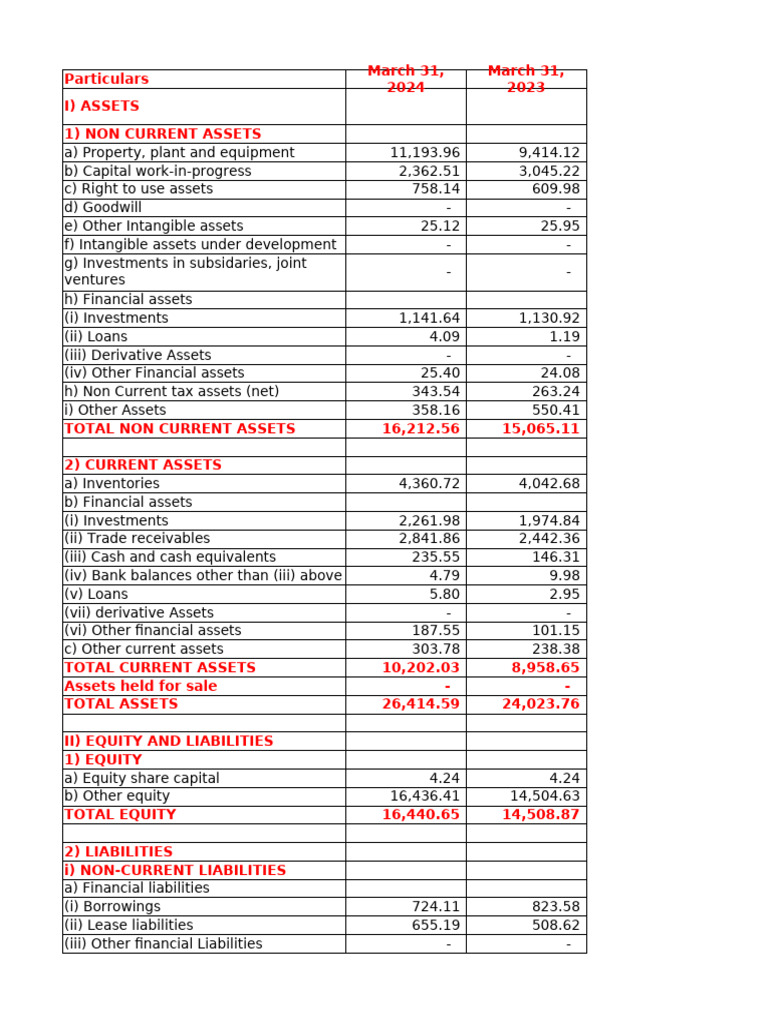 MRF Vs Appollo Final | PDF | Equity (Finance) | Income Statement
