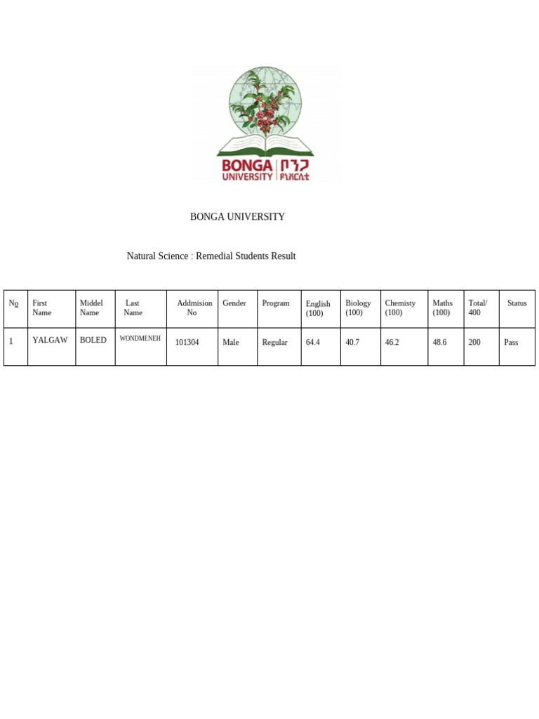 Bonga University Result | PDF