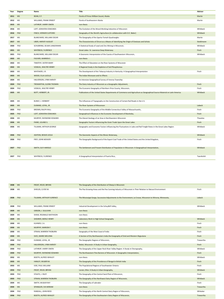 Historical Geography Thesis Titles | PDF | Earth Sciences