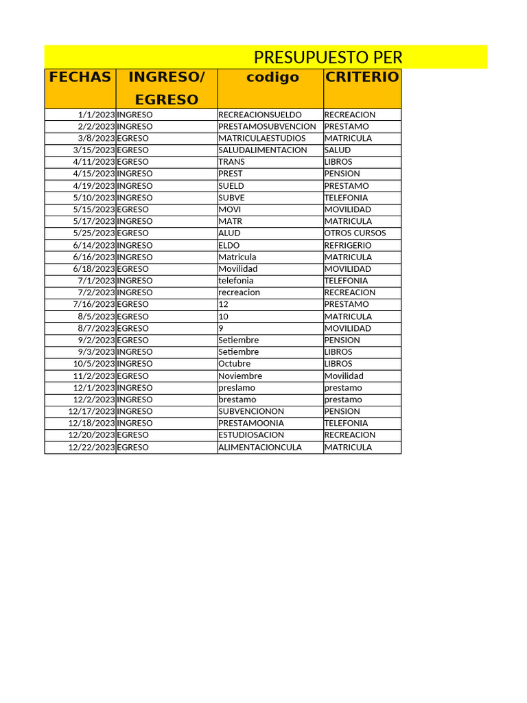 Ta2 Informatica | PDF