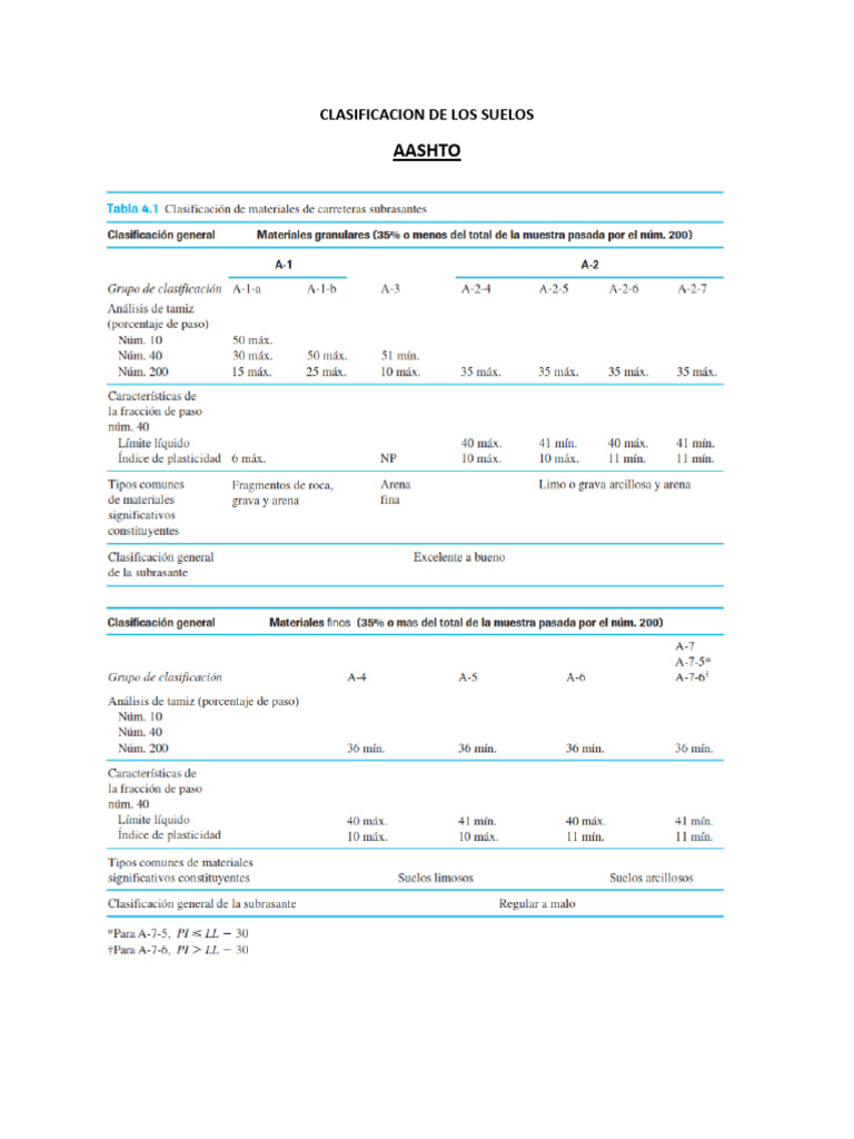 Formulario de Clasificacion de Los Suelos | PDF