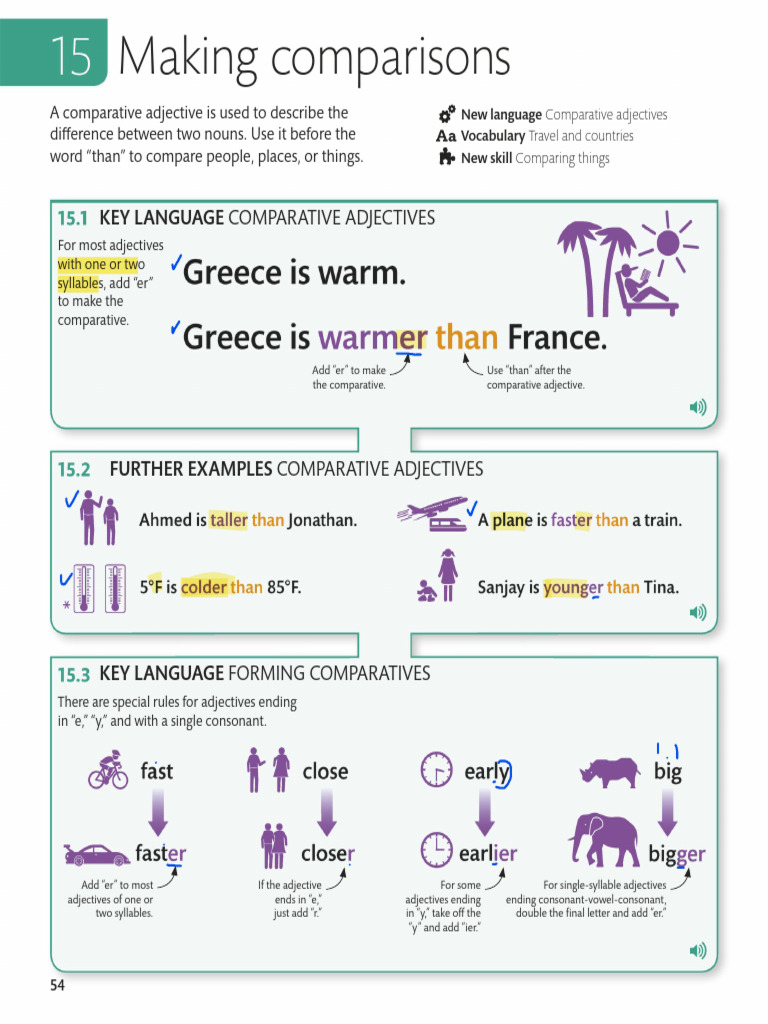 Ale's Class - Comparatives 10.6 | PDF | Adjective | Word