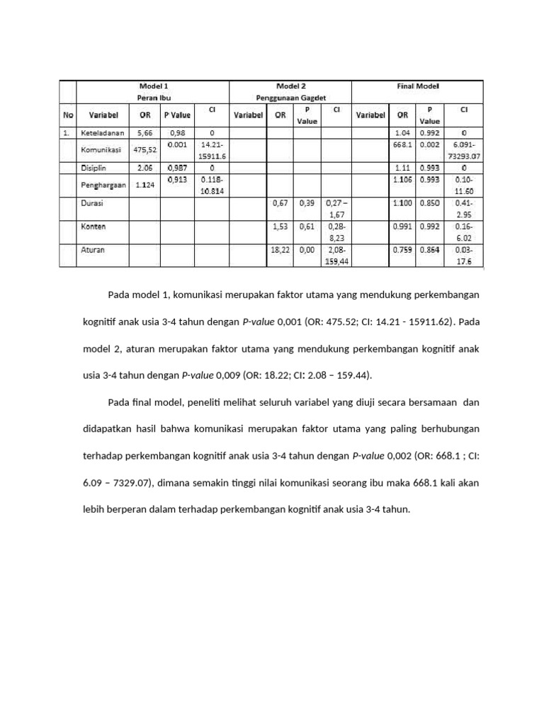 Tabel Multivariat | PDF