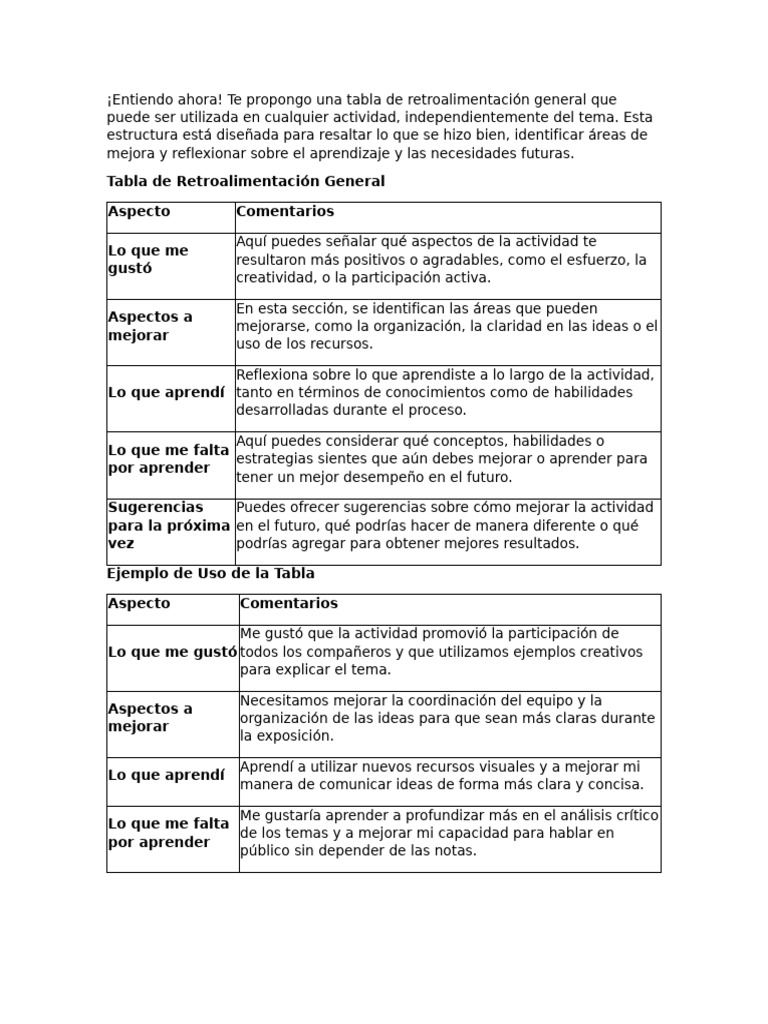 Tabla de Retroalimentación General Efectiva | PDF | Cognición | Aprendizaje