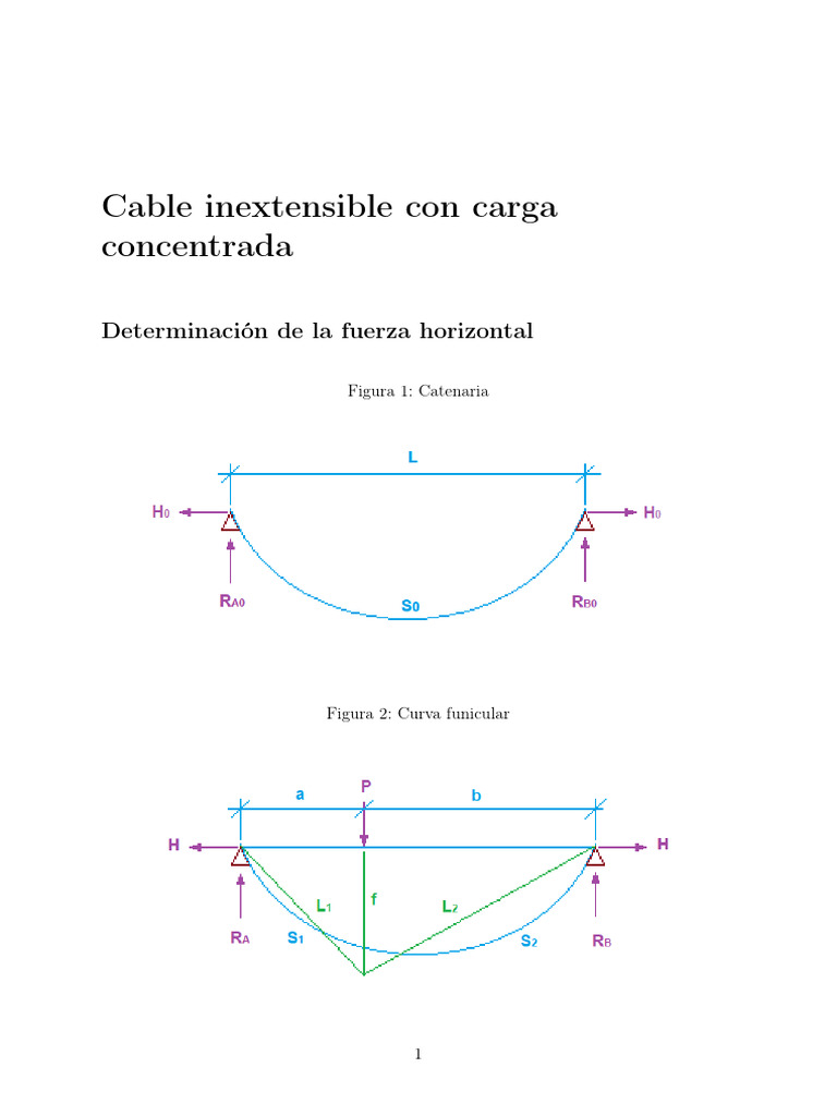 Cable Inextensible Con Carga Concentrada (Primera Parte) | PDF ...