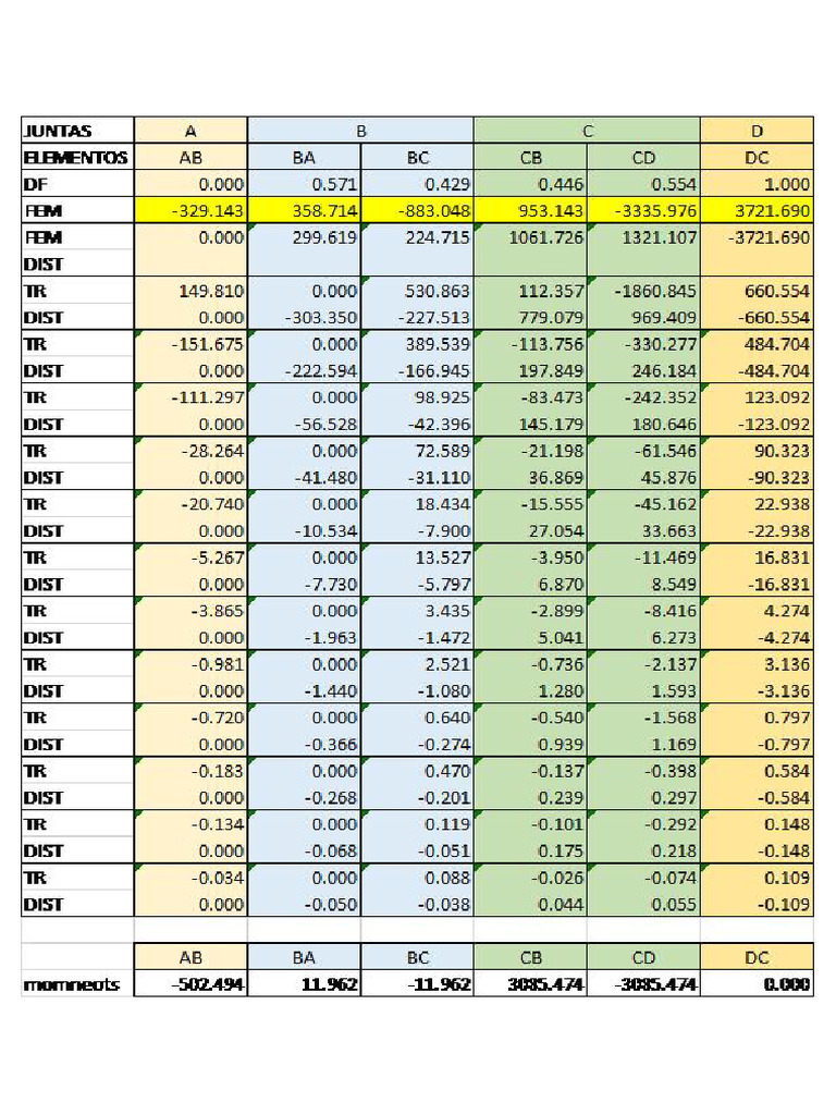 Hardy Cross-Tabla | PDF